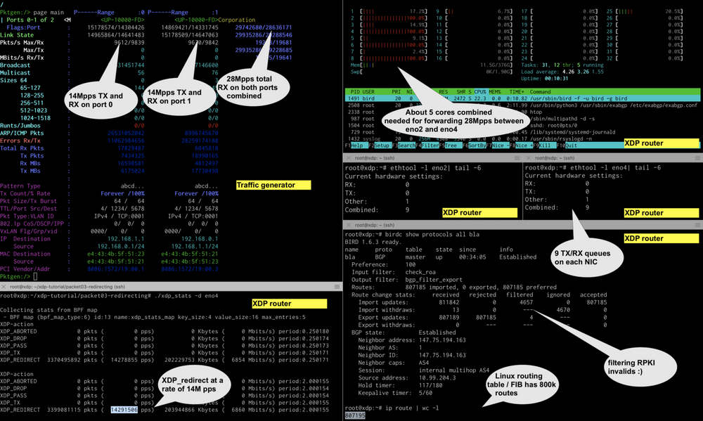 Building an XDP (eXpress Data Path) based BGP peering router