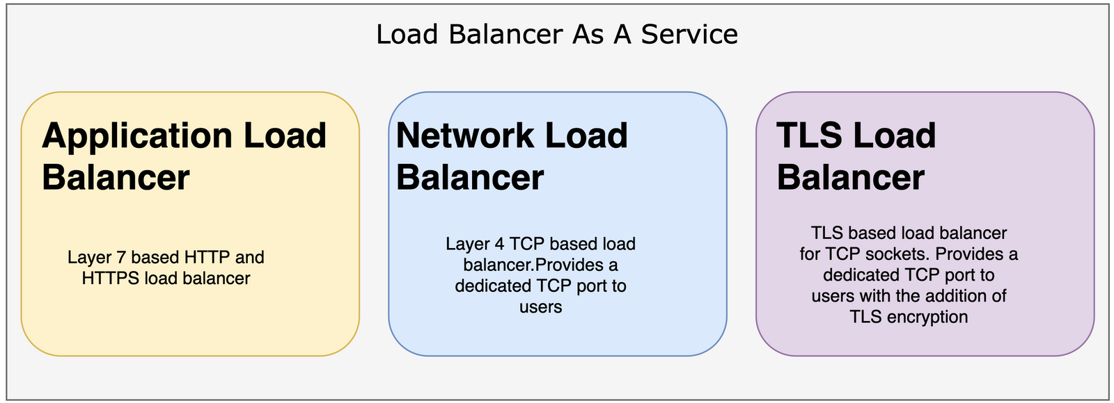 Easy Multi-region load balancing with Mysocket.io